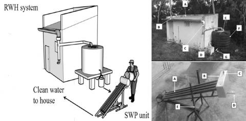Low-cost drinking water technology for rural areas | South Asia Monitor