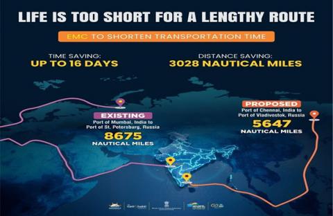 Chennai-Vladivostok Maritime Corridor will deepen India's geopolitical ...